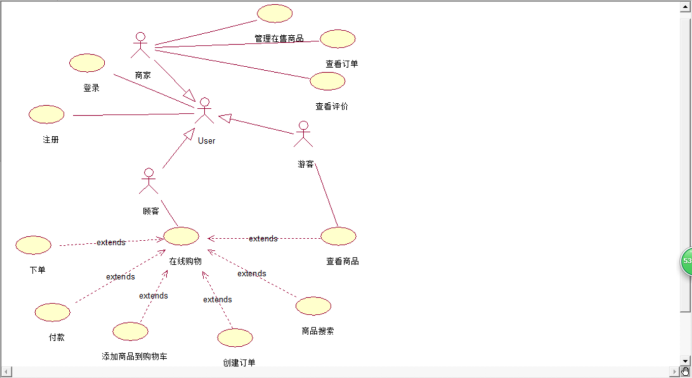 实验二：Use Case图与Use Case详细描述_登陆注册用况图-CSDN博客