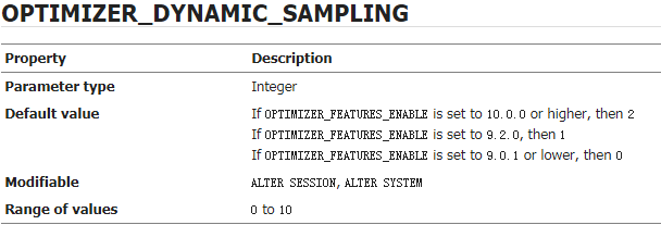 两条sql作用的记录---（Dynamic Sampling）_select /*+ dynamic_sampling(0) no_index ...