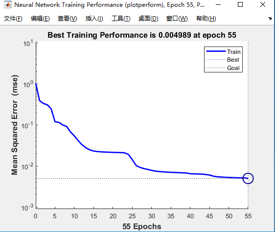 matlab中的Neural Network Training(nntraintool)界面的解释_neural network ...