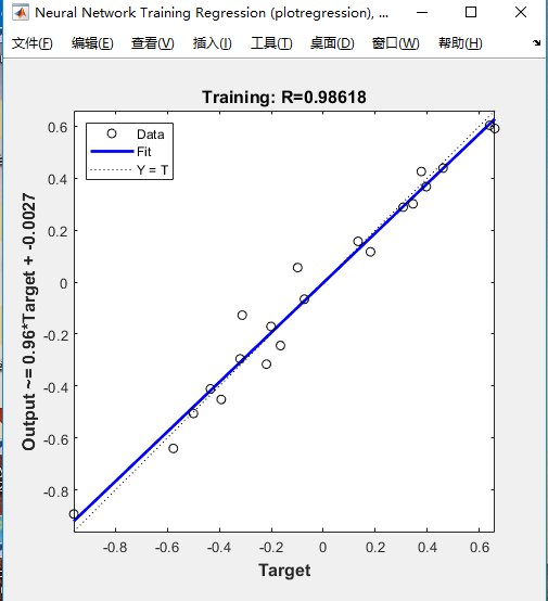 matlab中的Neural Network Training(nntraintool)界面的解释_neural network ...