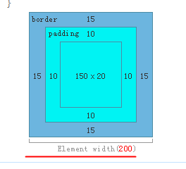 box-sizing 设置或检索对象的盒模型组成模式_box-sizing:border-box 对齐-CSDN博客