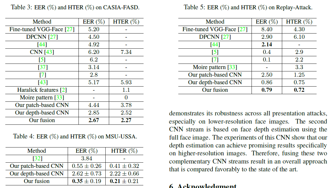 2017 Face Anti-Spoofing Using Patch and Depth-Based CNNs_msu-ussa-CSDN博客