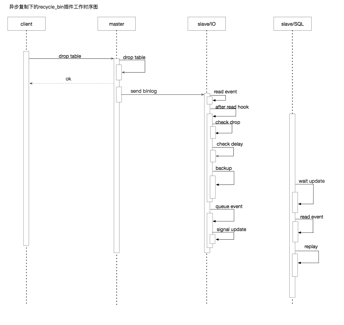 mysql的回收站Recycle_bin功能使用_mysql recyclebin用法-CSDN博客