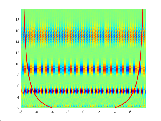 matlab时频分析之连续小波变换cwt_matlab cwt-CSDN博客