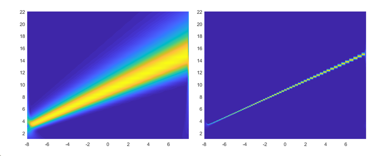 Matlab时频分析之连续小波变换cwtmatlab Cwt Csdn博客 