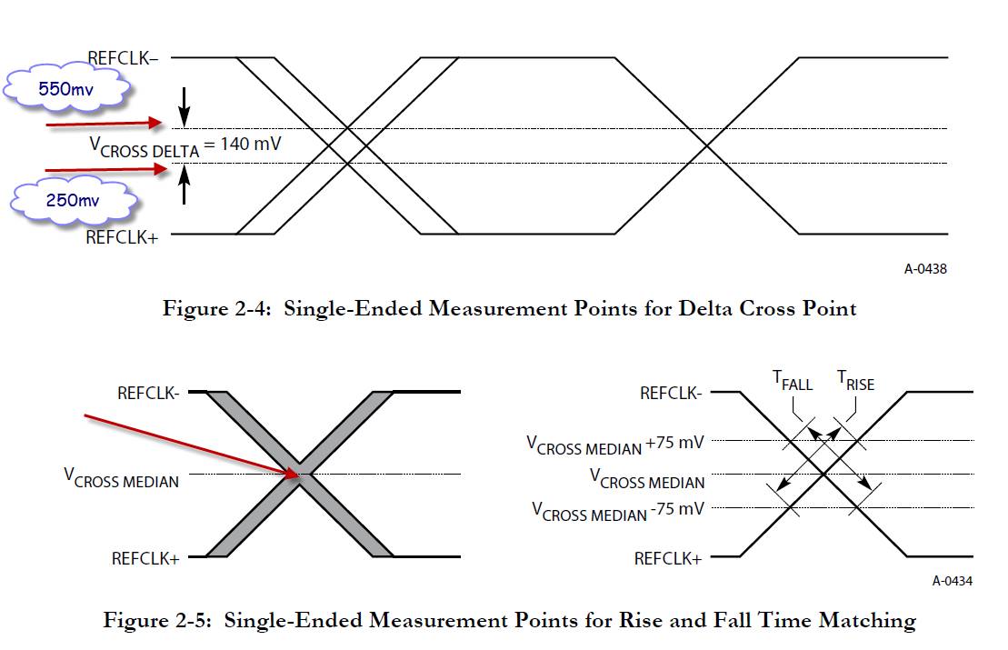 PCI-E 插卡时钟规范中的VCROSS的定义_hcsl差分时钟的vcross-CSDN博客