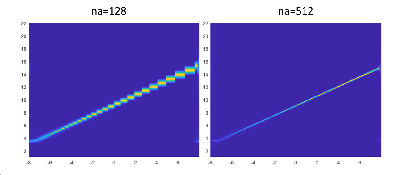 Matlab时频分析之连续小波变换cwtmatlab Cwt Csdn博客 