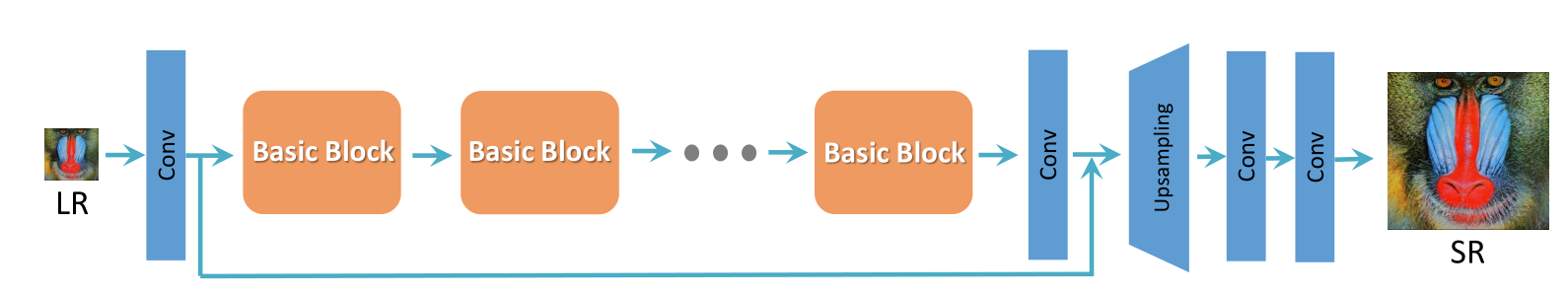 【paper】ESRGAN: Enhanced Super-Resolution Generative Adversarial Networks-CSDN博客