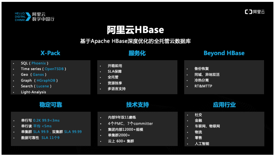 选择阿里云数据库HBase版十大理由_alihbase 引擎1.5.3 对应开源版本-CSDN博客
