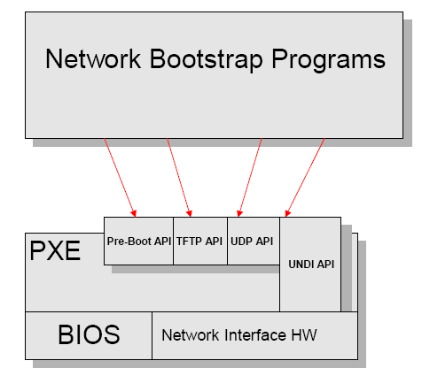 通过WDS+MDT+Syxlinux引导模块部署多类操作系统_wds与syslinux相结合-CSDN博客