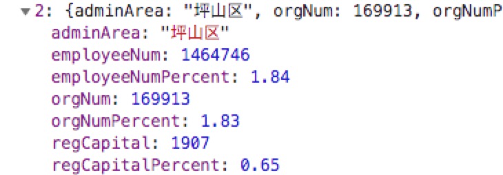 Echarts图表tooltip显示多条数据效果echarts 折线图一个点显示多个实时数据tooltip提示框 Csdn博客 