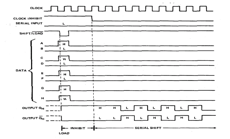 74hc165并行口转串口芯片学习_并口转串口芯片-CSDN博客
