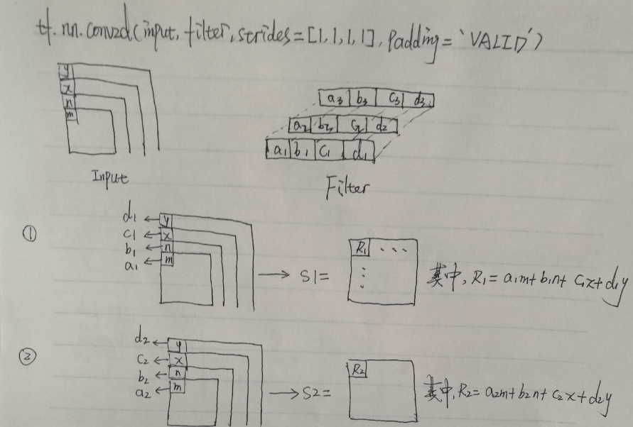 理解tf.nn.conv2d参数与图像维度之间的关系_tf.nn.conv2d 卷积维度-CSDN博客