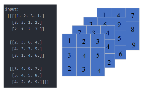 理解tf.nn.conv2d参数与图像维度之间的关系_tf.nn.conv2d 卷积维度-CSDN博客