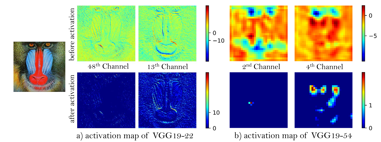 【paper】ESRGAN: Enhanced Super-Resolution Generative Adversarial Networks-CSDN博客