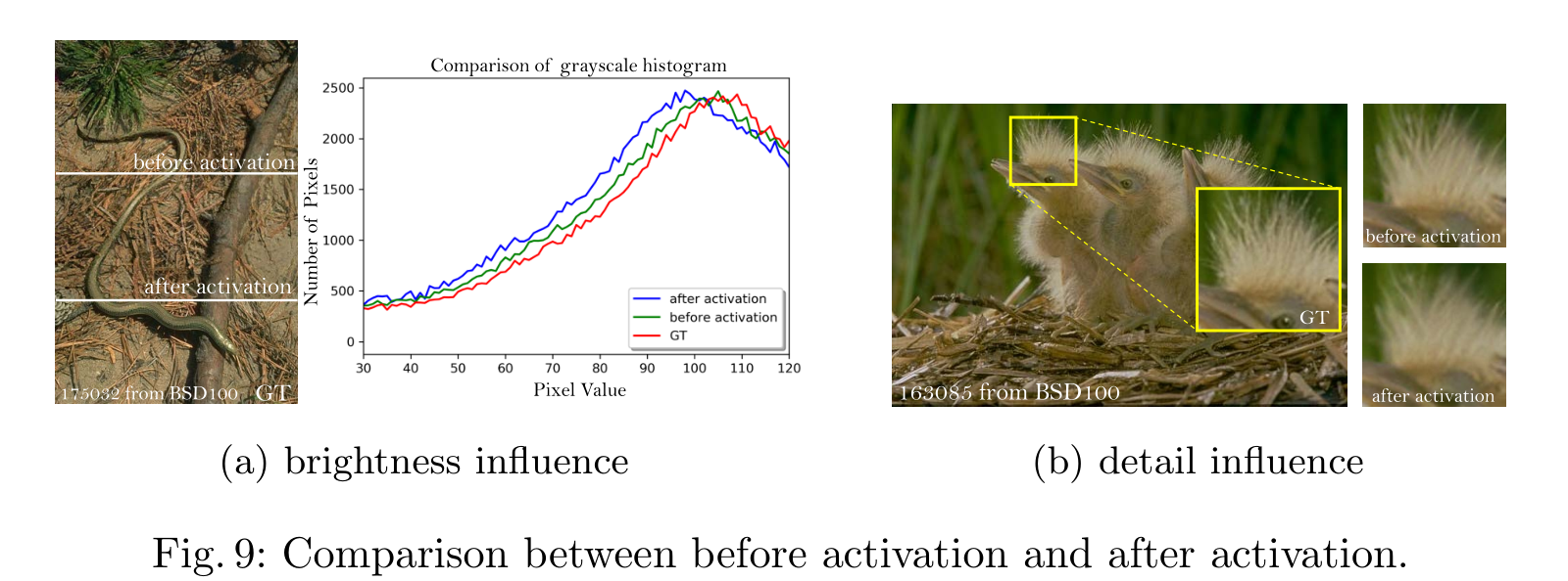 【paper】ESRGAN: Enhanced Super-Resolution Generative Adversarial Networks-CSDN博客