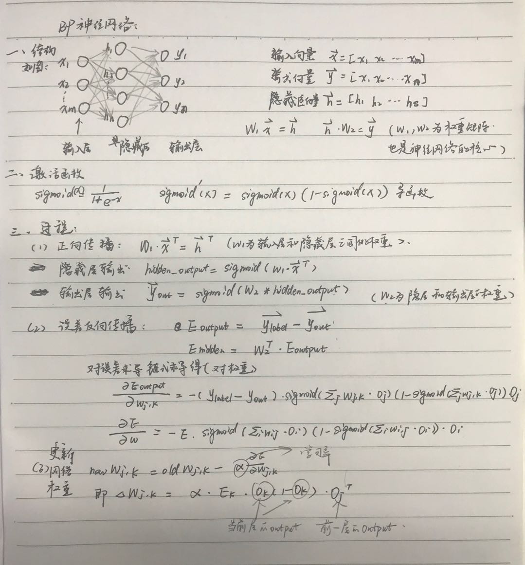 手把手教你搭建bp神经网络，并实现手写mnist手写数字识别 Bp算法实验 Mnist手写数字图像集 Python Csdn博客