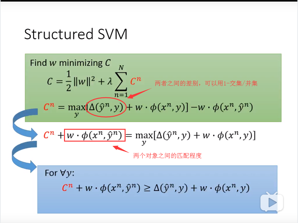 李宏毅机器学习——学习笔记（19） Structured Learning_structure learning-CSDN博客