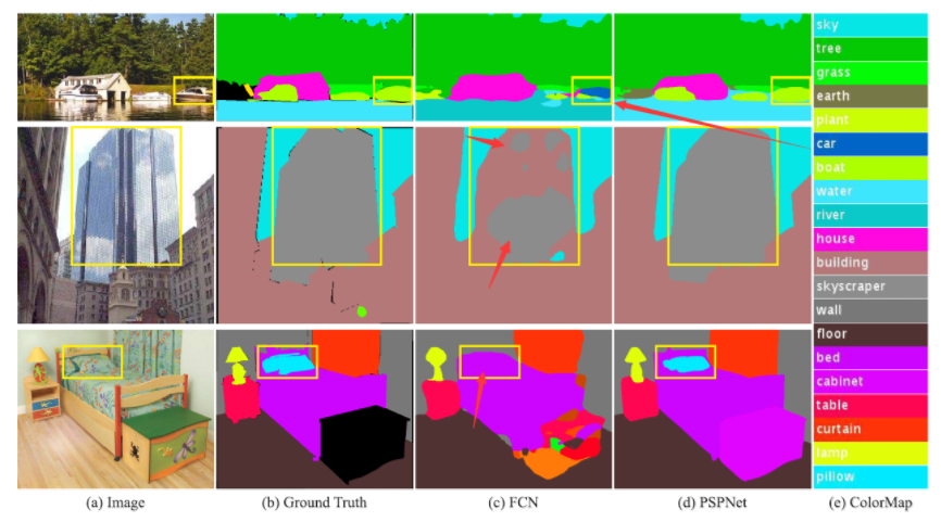 【个人整理】深入详解金字塔场景解析网络（PSPNet）-CSDN博客