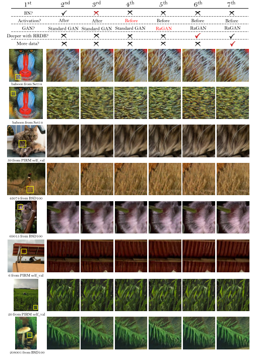 【paper】ESRGAN: Enhanced Super-Resolution Generative Adversarial Networks-CSDN博客