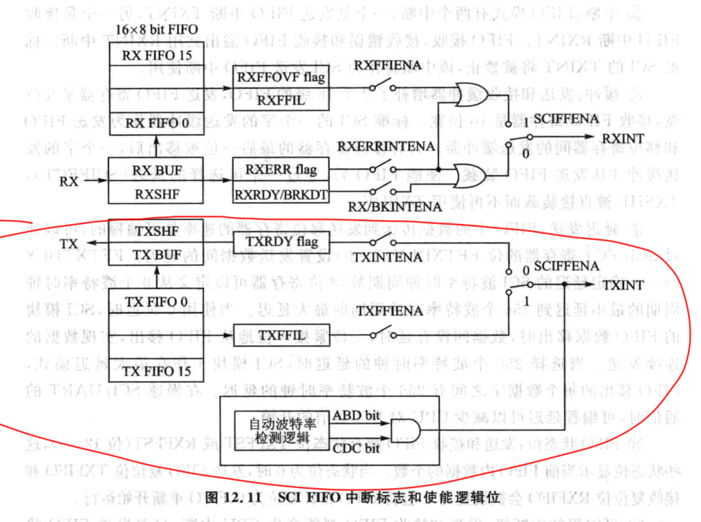 SCI波特率计算&FIFO中断标志和使能逻辑位_ti dsp scirxst和sciffrx-CSDN博客