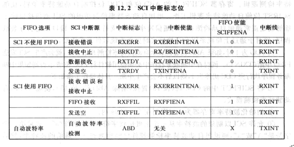 SCI波特率计算&FIFO中断标志和使能逻辑位_ti dsp scirxst和sciffrx-CSDN博客