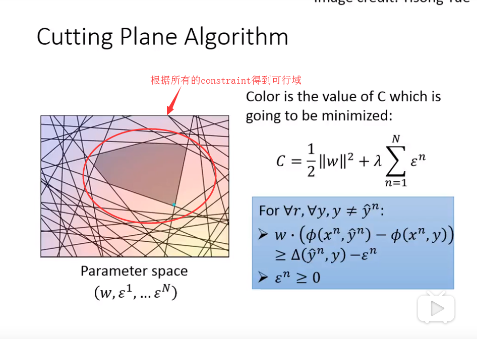 李宏毅机器学习——学习笔记（19） Structured Learning_structure learning-CSDN博客
