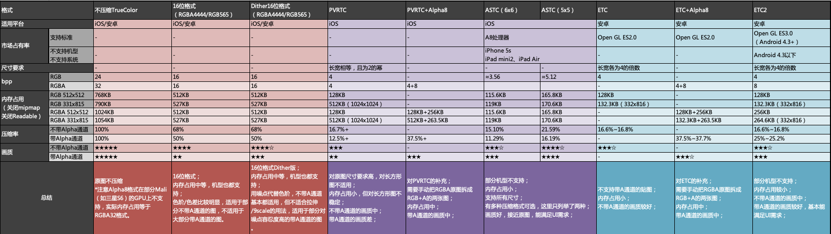 Unity优化总结（持续更新）_optimal void rotation-CSDN博客