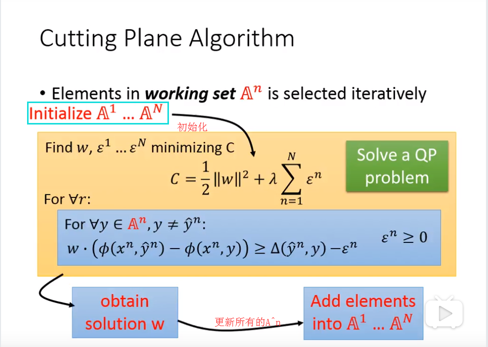 李宏毅机器学习——学习笔记（19） Structured Learning_structure learning-CSDN博客