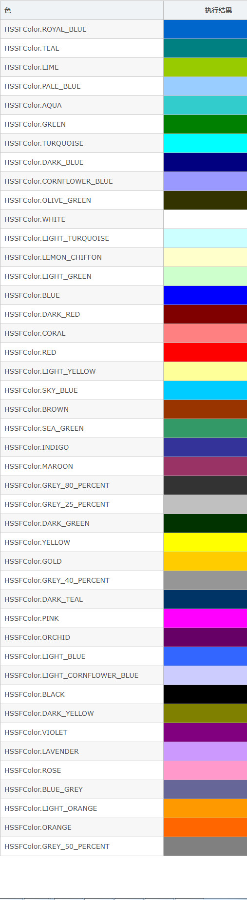 Java中对POI的单元格设置背景色_poi setfillbackgroundcolor 红色-CSDN博客