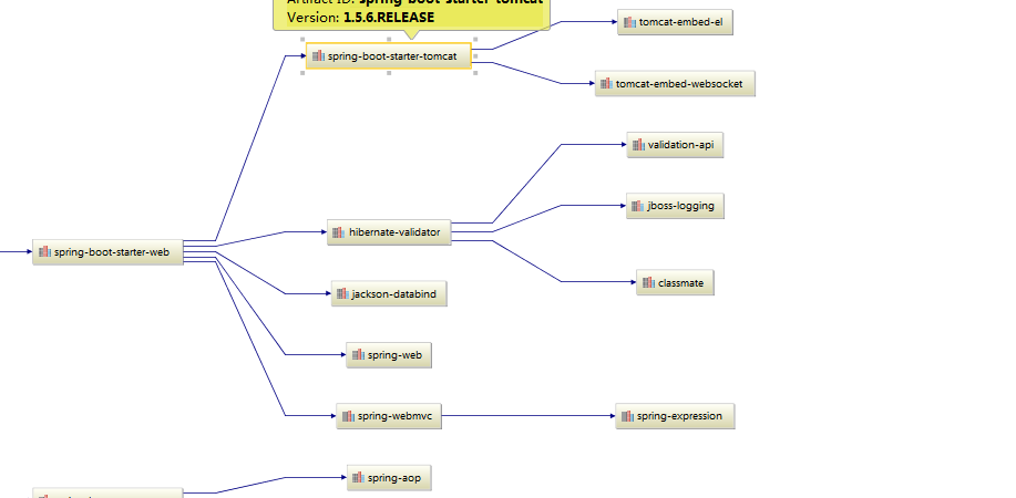 Springboot重构springmvc项目ideaspringmvc重构springboot如何对应文件 Csdn博客