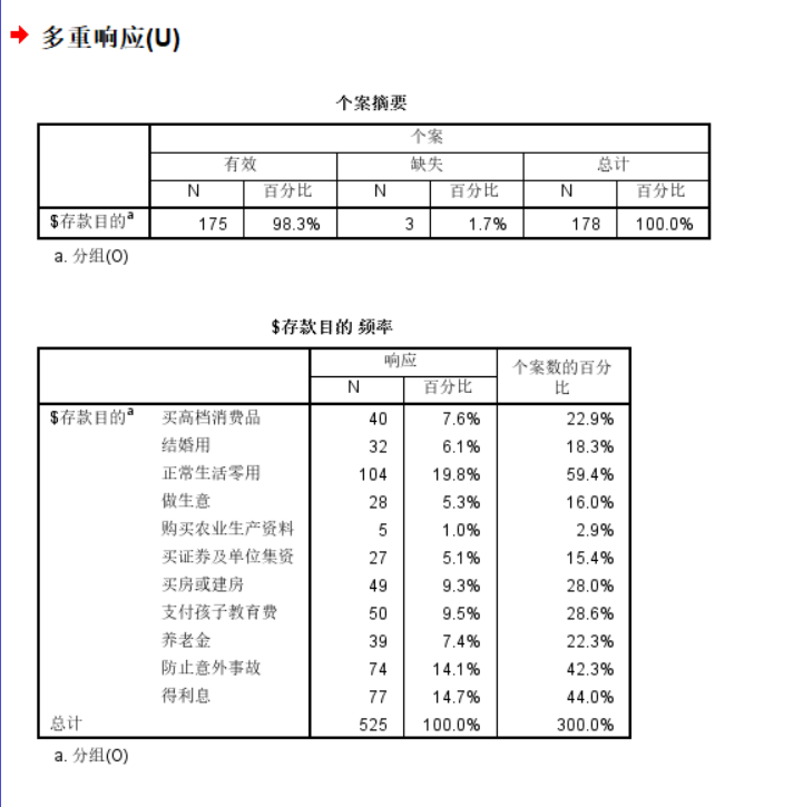 Spss分析统计十二 多选题的相关分析分类法spss中存款的最终目的怎么 Csdn博客 