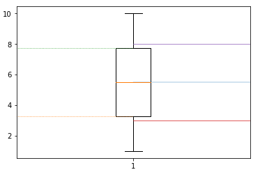 Box plot (箱形图) 中 quartile (四分位数)原理，及python_matplotlib中Q1和Q3定义的不同_箱线图中q1和q3指什么_Poul_henry的博客-CSDN博客