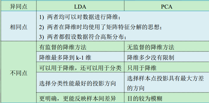 LDA原理_lda反应机理-CSDN博客