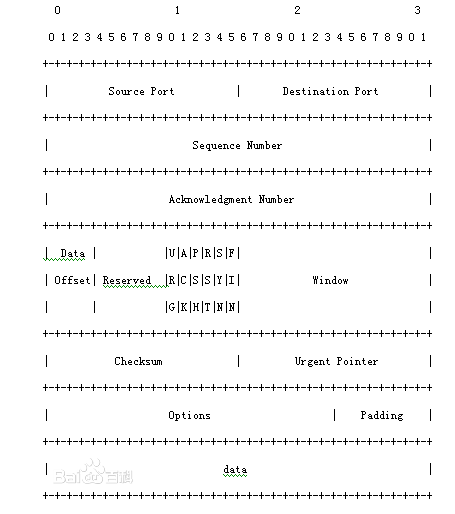 【NDPI】源码解析之深度包检测分析（一）_深度包检测技术 源代码-CSDN博客