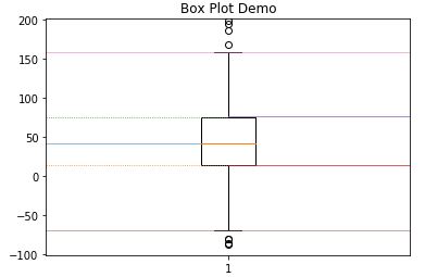 Box plot (箱形图) 中 quartile (四分位数)原理，及python_matplotlib中Q1和Q3定义的不同_Poul_henry的博客-CSDN博客_箱型图q1和q3