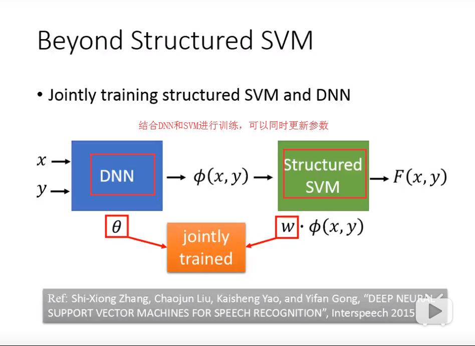 李宏毅机器学习——学习笔记（19） Structured Learning_structure learning-CSDN博客