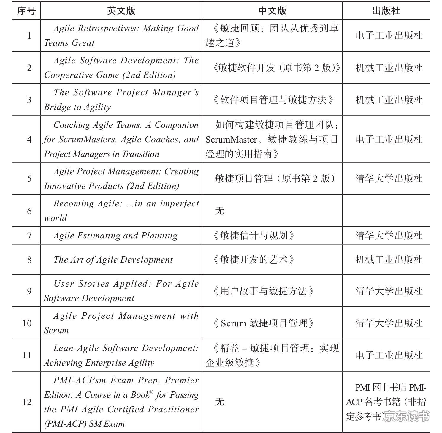 敏捷-《如何准备ACP考试》知识图谱_acp 图谱-CSDN博客