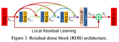 图像超分辨论文理解：Residual Dense Network for Image Super-Resolution_residual dense network for image ...