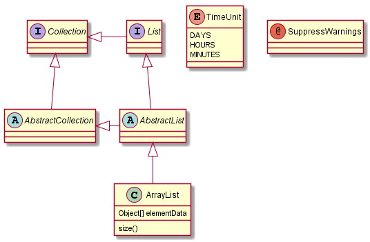 PlantUML画类图(四)抽象类、接口、包等其他元素_plantuml模板-CSDN博客