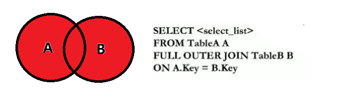【mysql】七种join连接详解mysql Join 详解 Csdn博客 