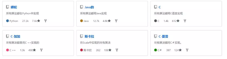 Github星标5w+的跳槽必备算法刷题项目！_多语言刷题合辑 github-CSDN博客