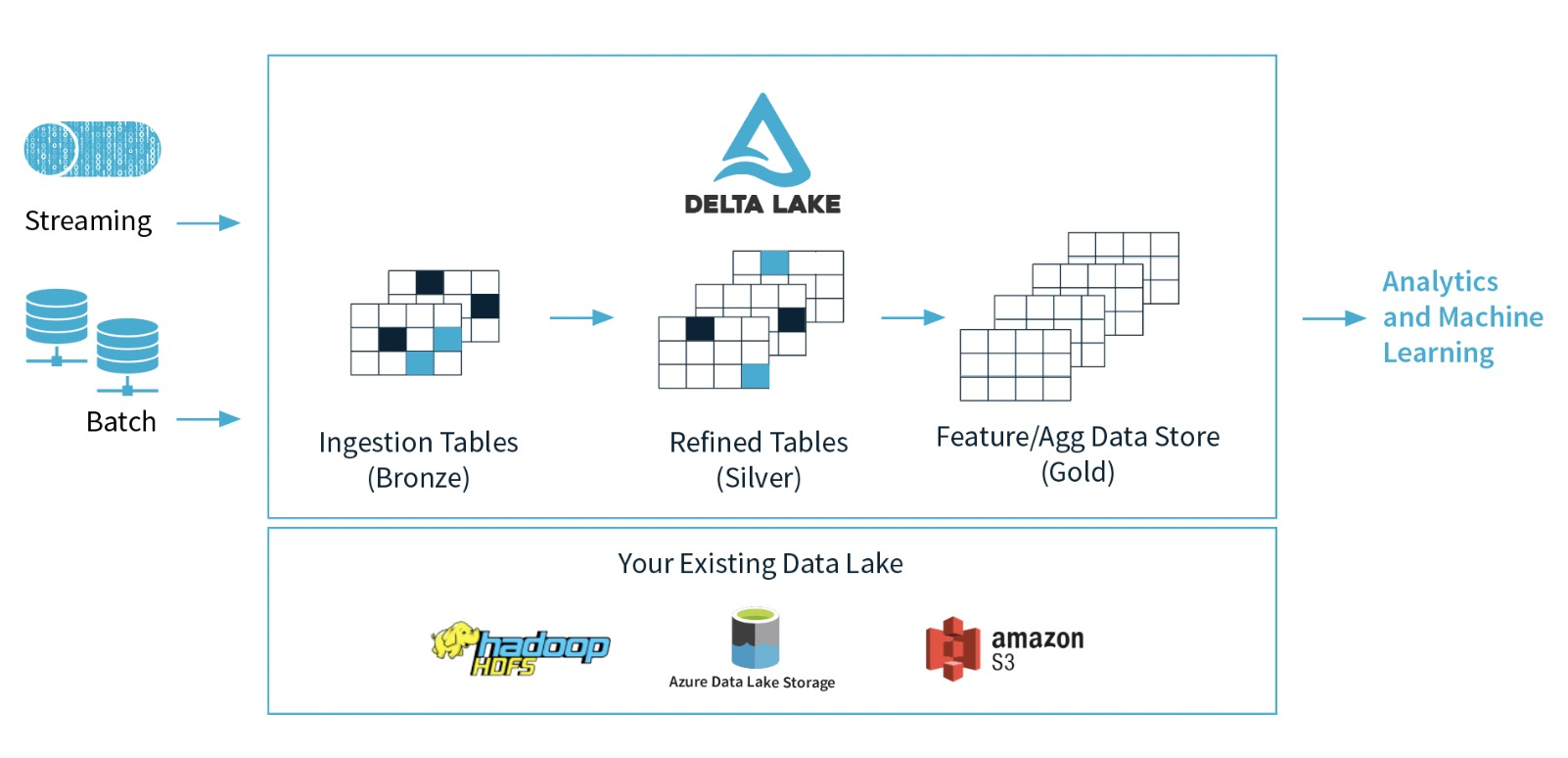 Delta 初探_文件的格式delta-CSDN博客