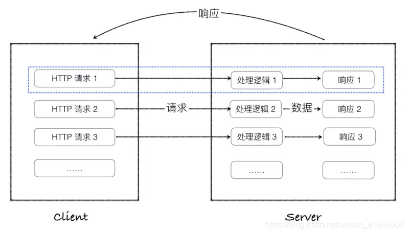 Flask框架简单介绍flask框架是用来干什么的 Csdn博客