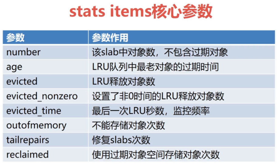 Memcached调优_如何调整调整memcached的数据摘要算法-CSDN博客