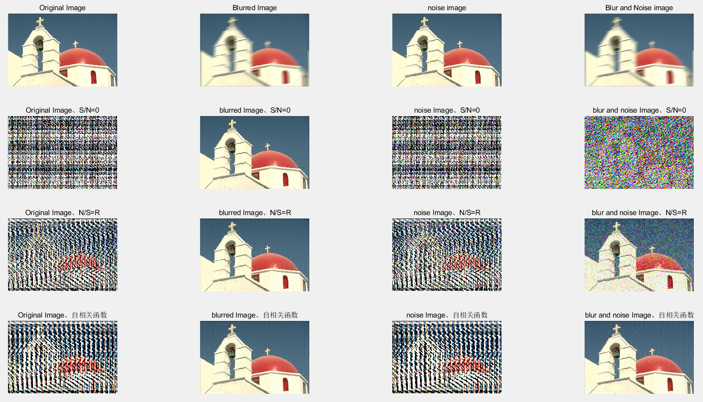 维纳滤波（附matlab代码）_wiener filtering-CSDN博客