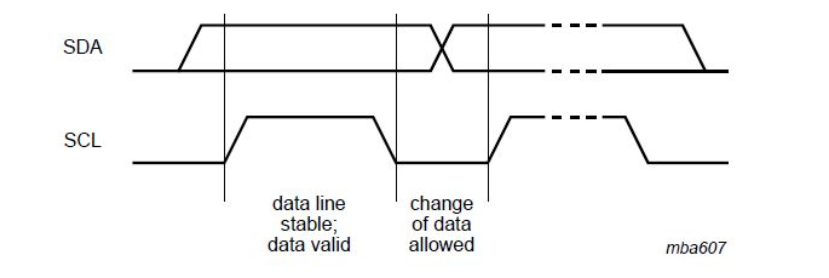 IIC认识和理解-CSDN博客