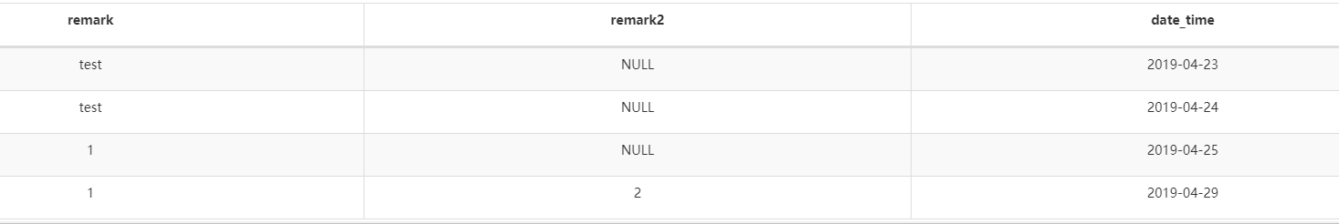 insert中overwrite 与分区_insert overwrite table partition-CSDN博客