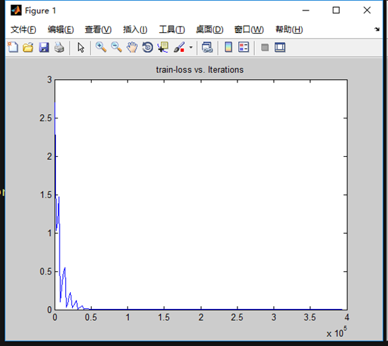 train loss和test loss的变化趋势分析_train loss 不断下降,test loss上升-CSDN博客