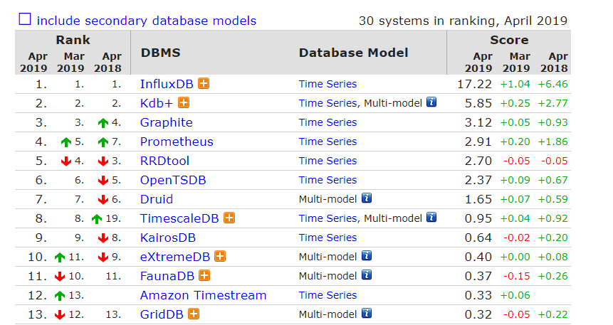 时间序列数据库Time series database(TSDB)-CSDN博客